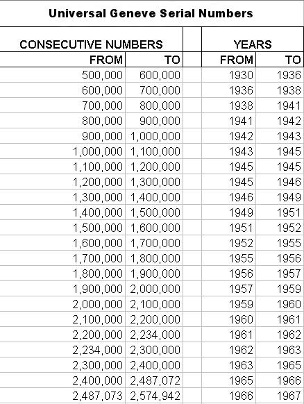 Watch Serials – Links and Tables – Watch space