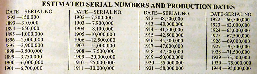 Watch Serials – Links and Tables – Watch space