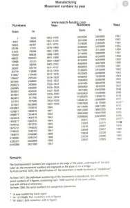 Watch Serials – Links and Tables – Watch space